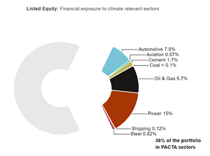 New PACTA tool helps investors measure Paris alignment & comply with ...