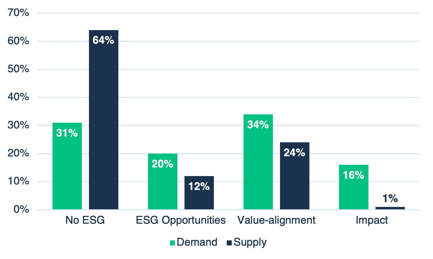 Jumping the barriers to sustainable retail investment in France ...