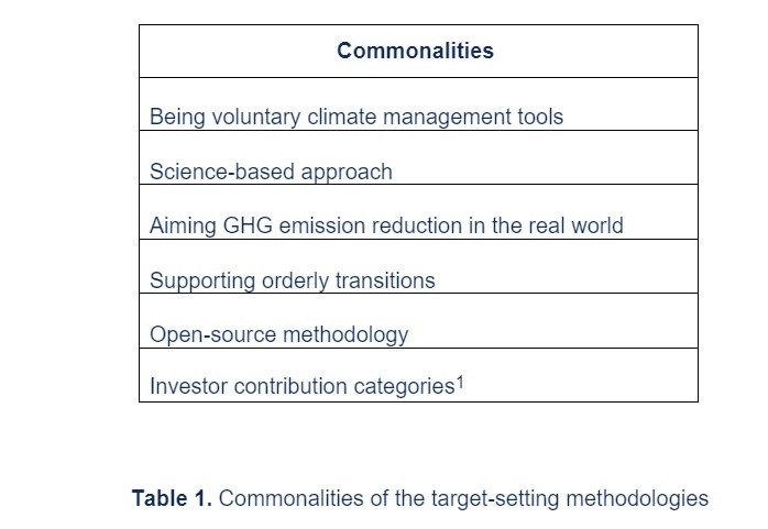 CIMS vs. NZBA Climate Target Setting: Cross-fertilizing Best Practices ...